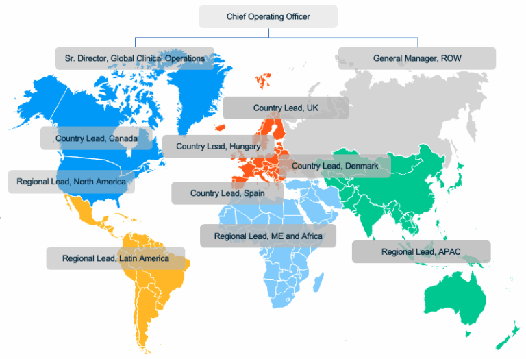 Our Global Reach - KPS Life